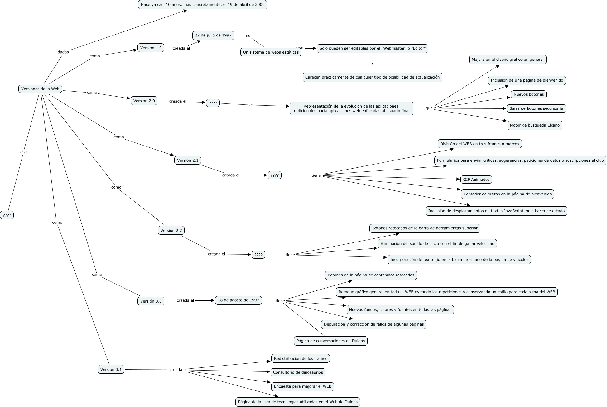 SALA_1_PC22_Versiones de la web